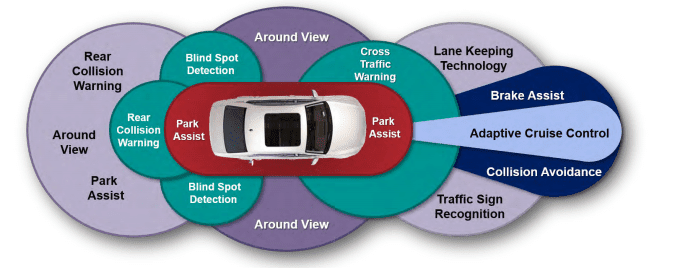 What is ADAS - Advanced Driver Assistance Systems? | Viking Mechanical